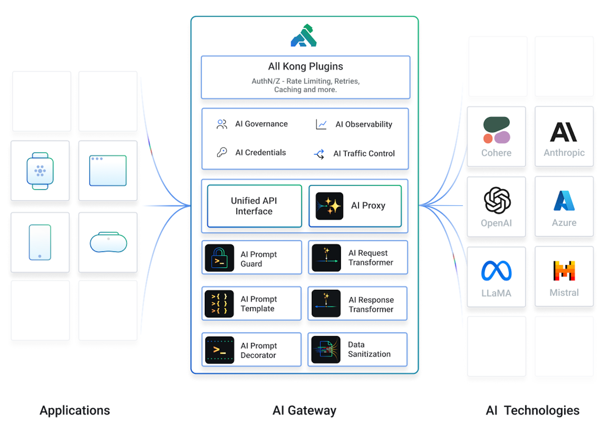 Enterprise-Grade API Security Solutions | Kong Inc.