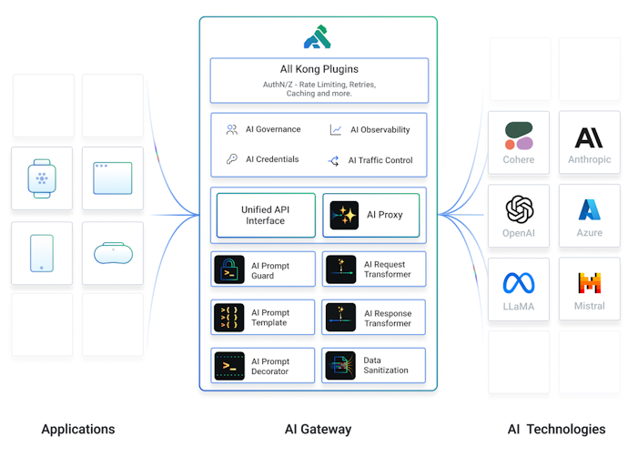 Enterprise-Grade API Security Solutions | Kong Inc.