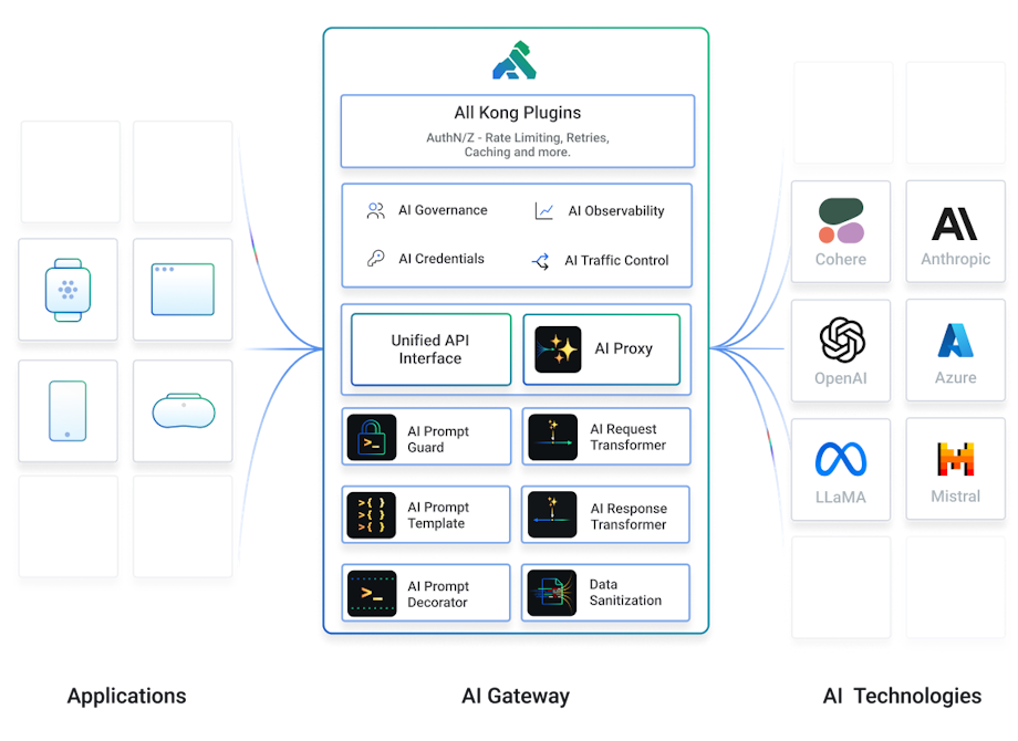 Enterprise-Grade API Security Solutions | Kong Inc.