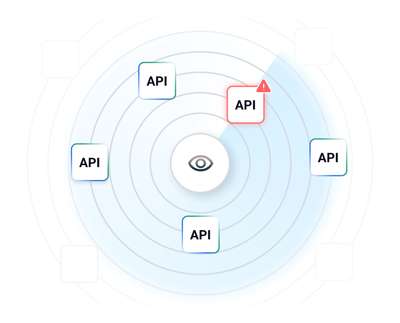 Api Governance Platform Tool For Data And Security Kong Inc