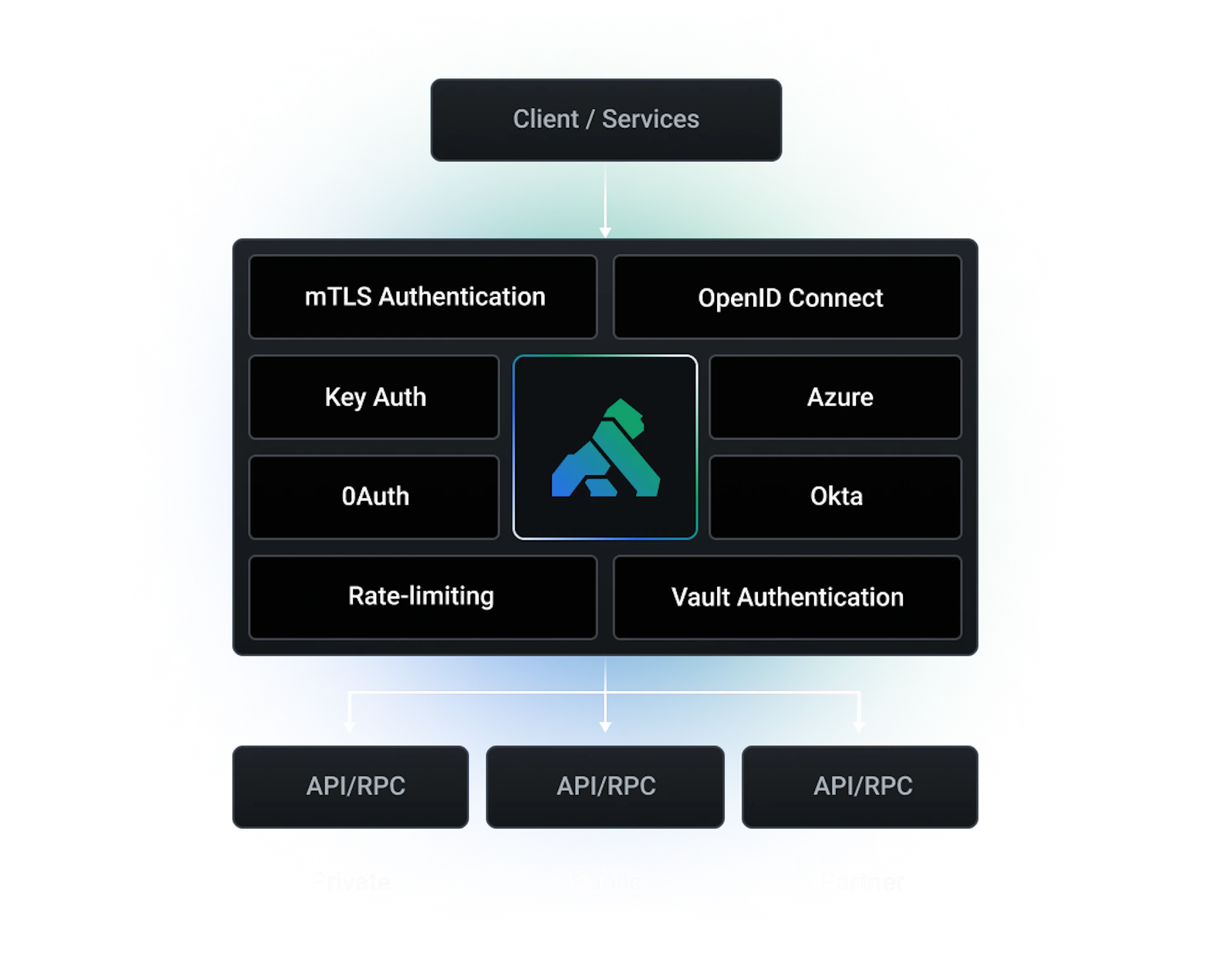 Enterprise-Grade API Security Solutions | Kong Inc.