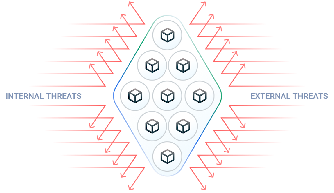Enterprise-Grade API Security Solutions | Kong Inc.