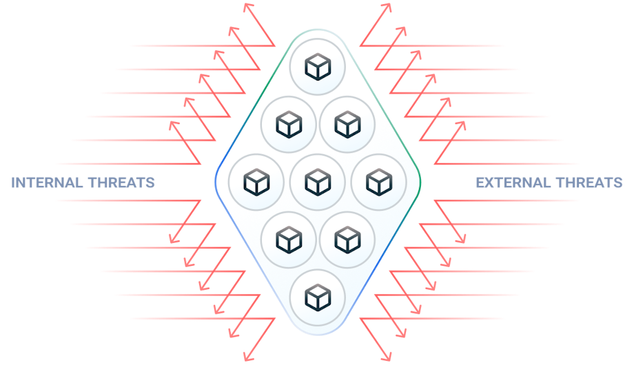Enterprise-Grade API Security Solutions | Kong Inc.