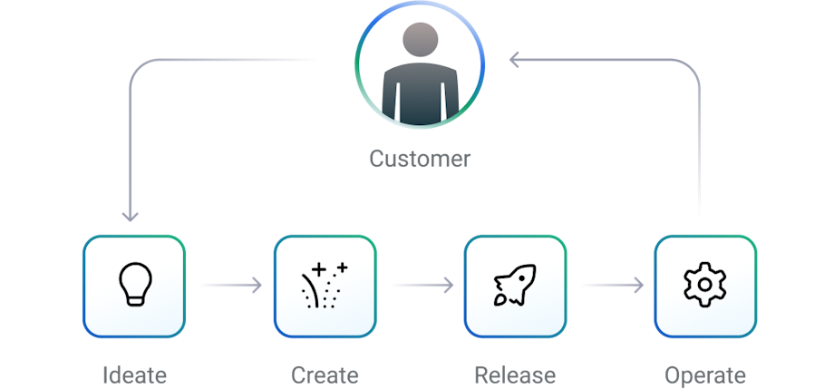 API Solutions for Software Development | Kong Inc.