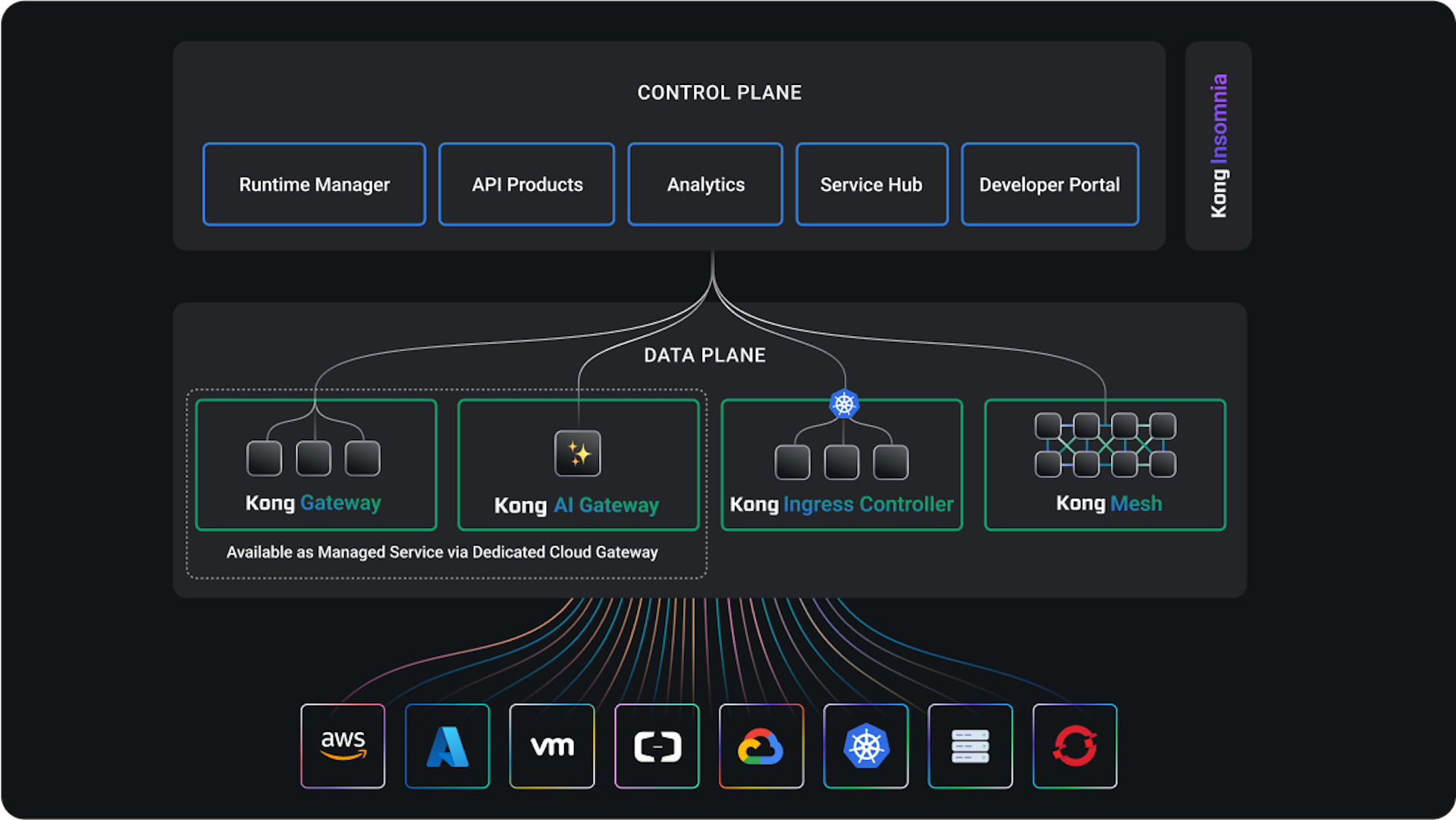 The Platform Powering the API World | Kong Inc.