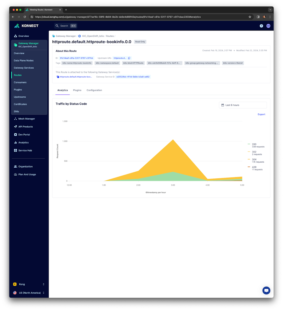 Enterprise Service Mesh: Reference Architecture with OpenShift & Istio ...