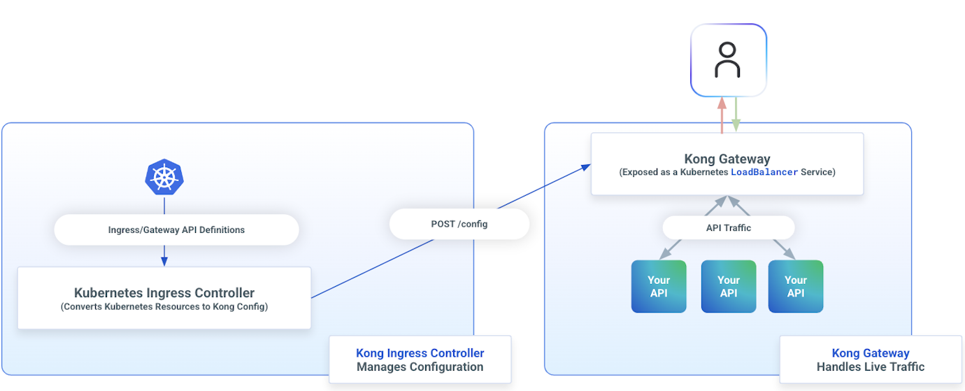 Enterprise Service Mesh: Reference Architecture with OpenShift & Istio ...