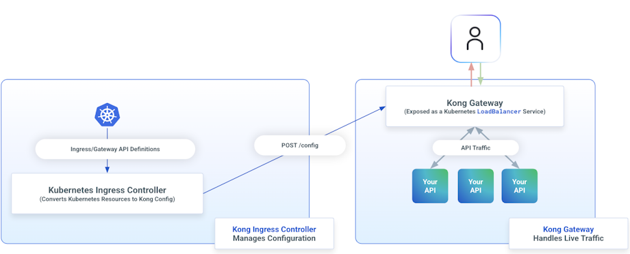 Enterprise Service Mesh: Reference Architecture with OpenShift & Istio ...