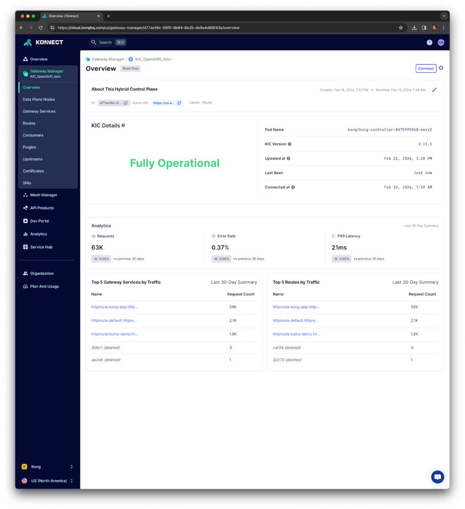 Enterprise Service Mesh: Reference Architecture with OpenShift & Istio ...