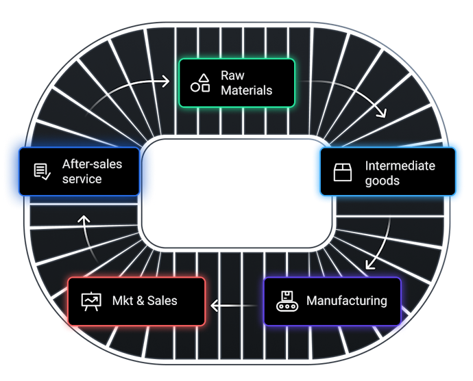 API Management Solutions for Manufacturing | Kong Inc.