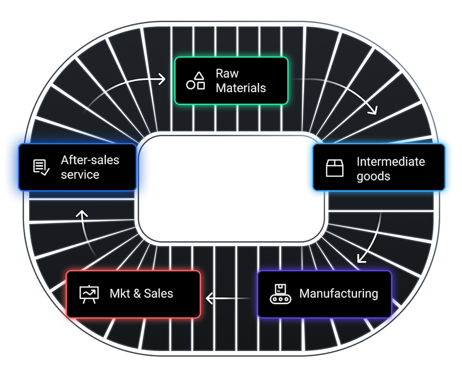 API Management Solutions for Manufacturing | Kong Inc.