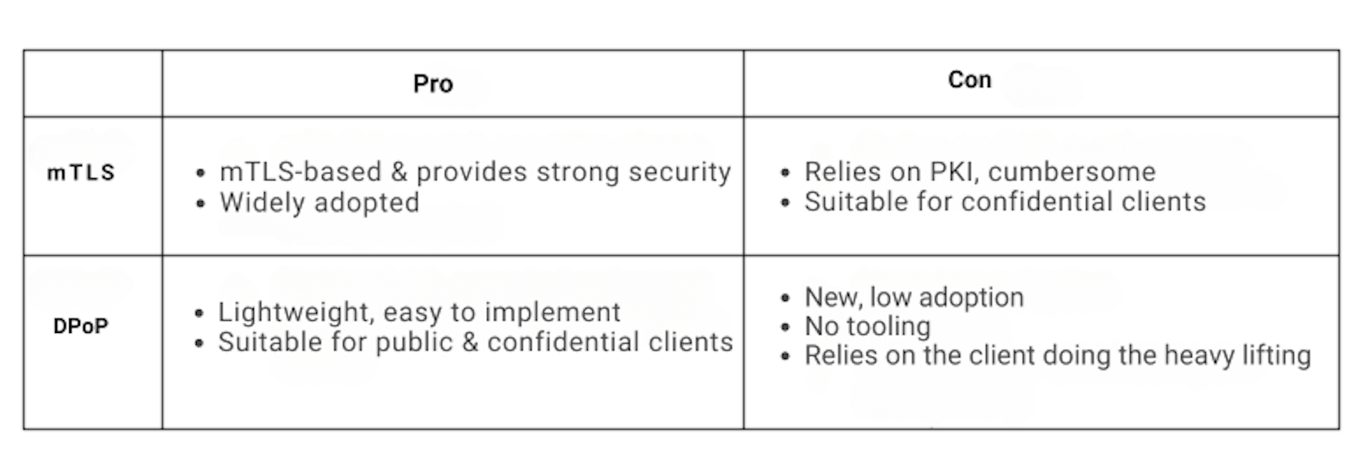 Demonstrating Proof-of-Possession (DPoP): Preventing Illegal Access of APIs | Kong Inc.