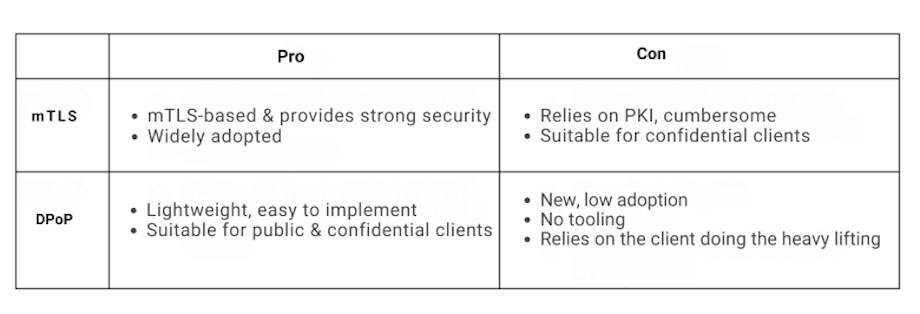 Demonstrating Proof-of-Possession (DPoP): Preventing Illegal Access of APIs | Kong Inc.