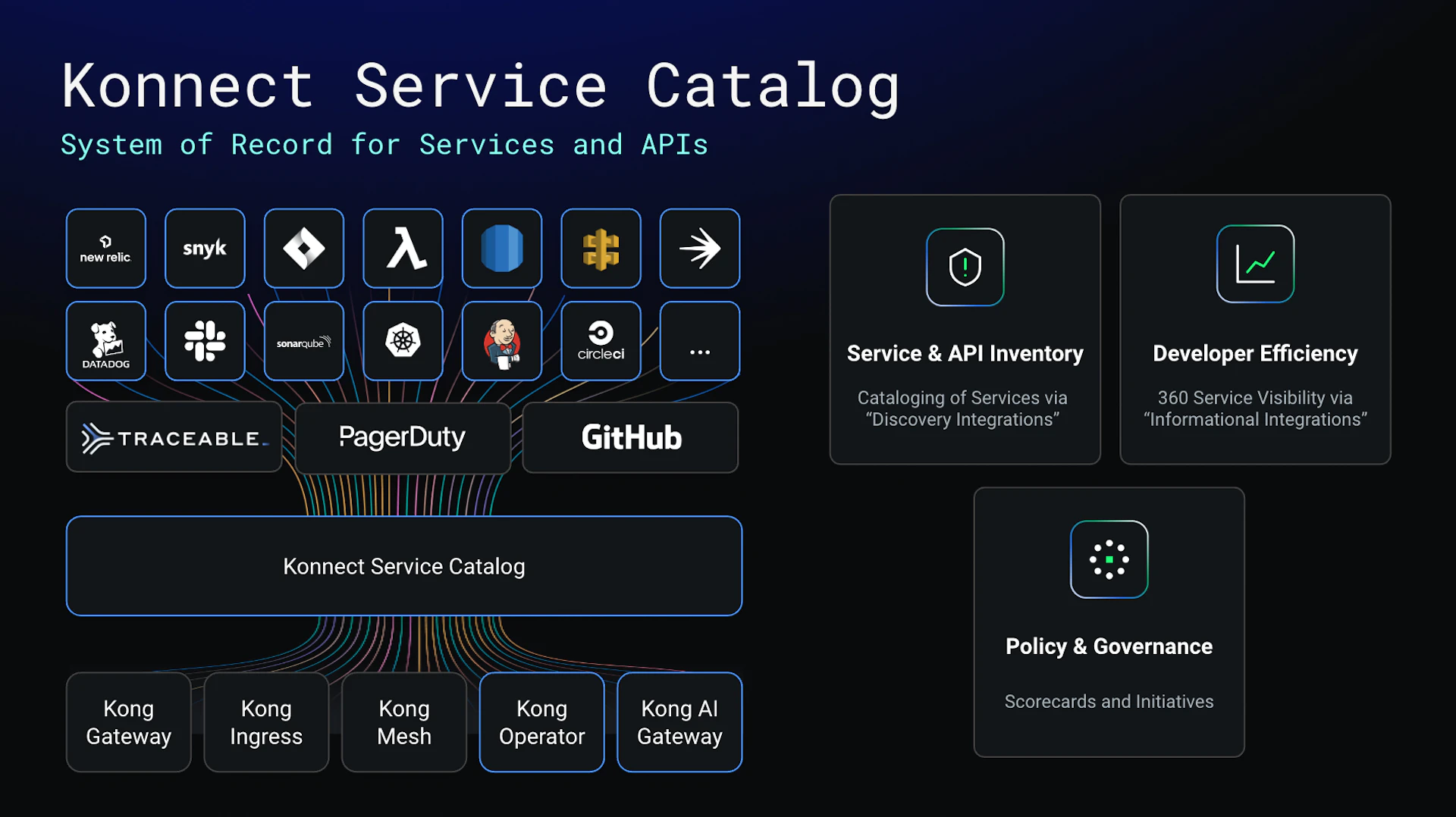Service Catalog: Shine a Light on Shadow APIs in Your IT Infrastructure ...