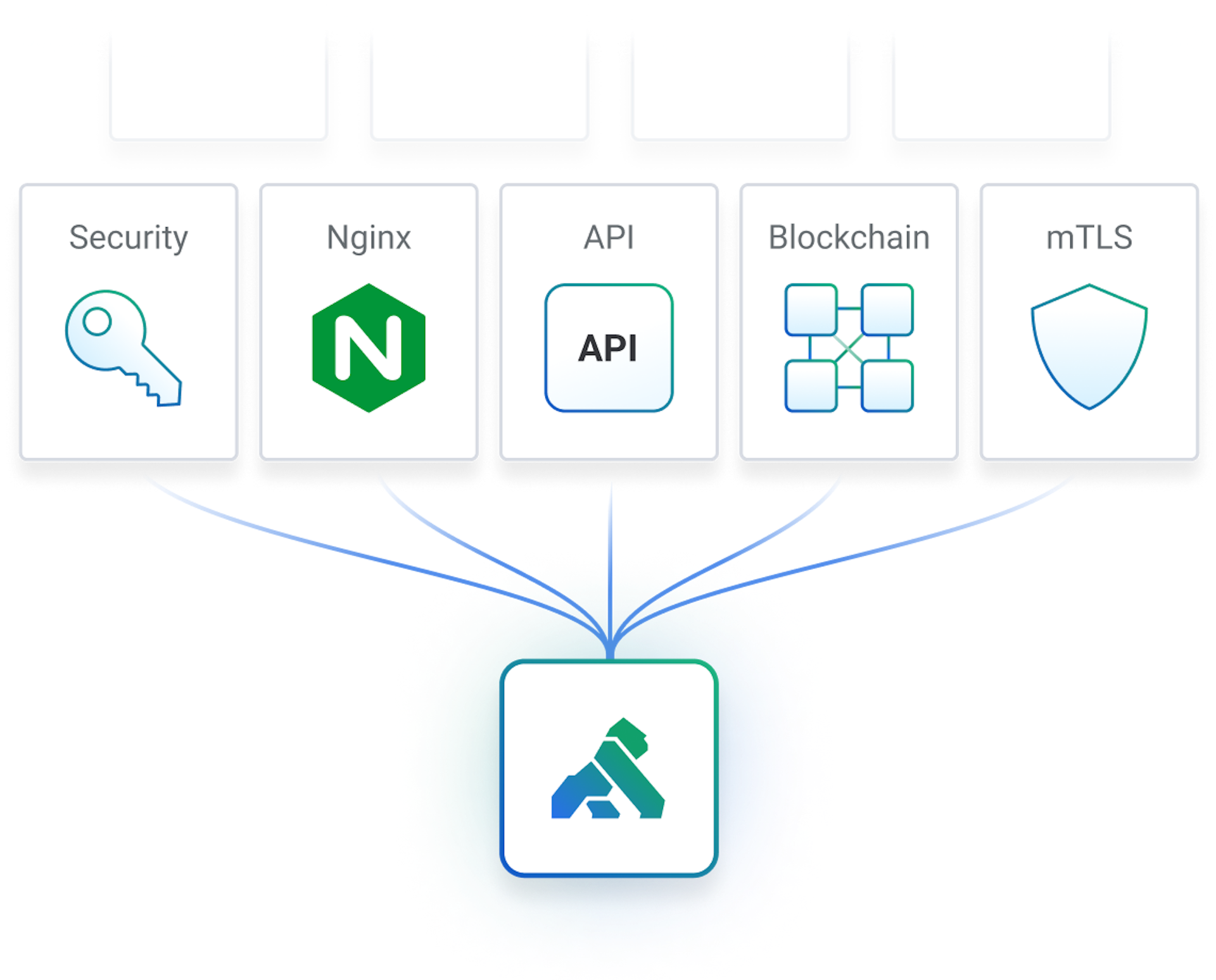 API Solutions for Transportation and Logistics | Kong Inc.