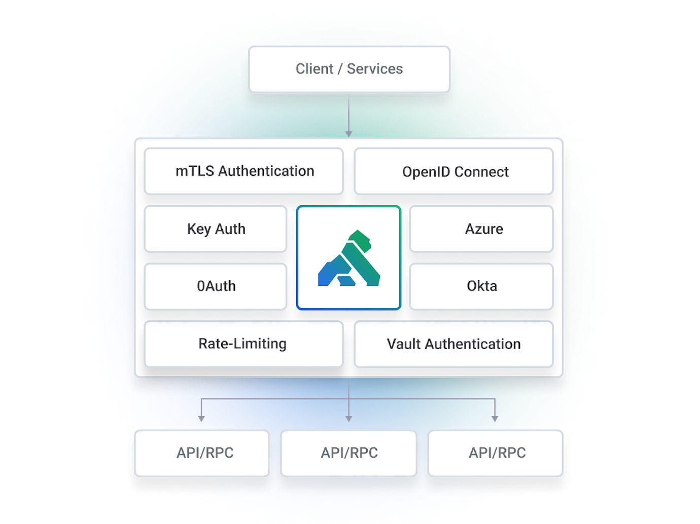 API Solutions for Transportation and Logistics | Kong Inc.