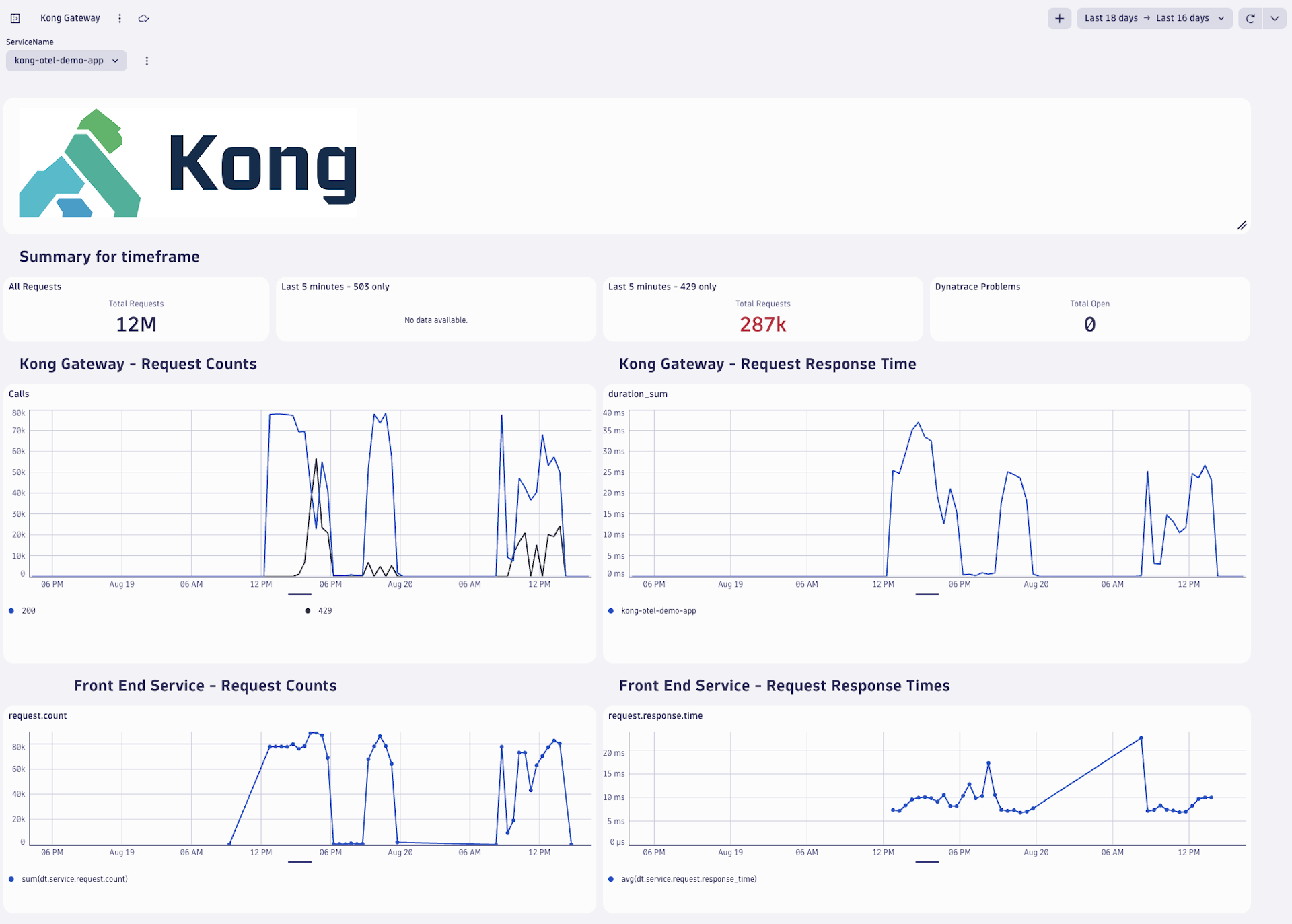 Kong Konnect Observability and Advanced Analytics with Dynatrace | Kong ...