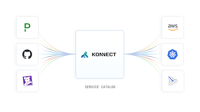 API Service Catalog | Kong Inc.