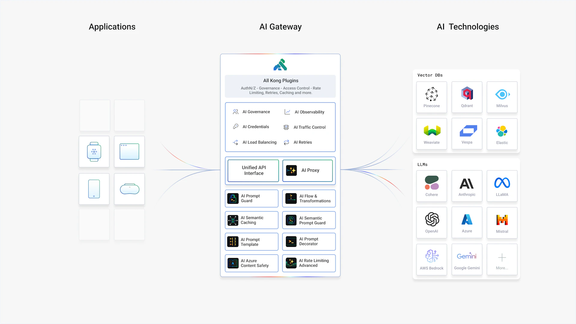 Introducing the Insomnia AI Runner: Accelerate and secure GenAI traffic ...