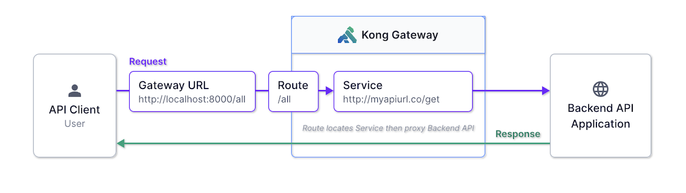 Top Docker Desktop Extensions for Developers and How to Use Them | Kong ...