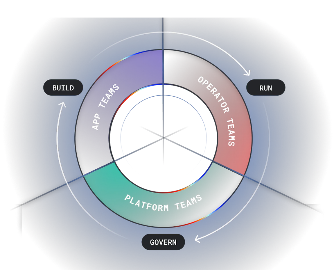 Developer Platform Solutions: Build, Manage and Govern | Kong Inc.