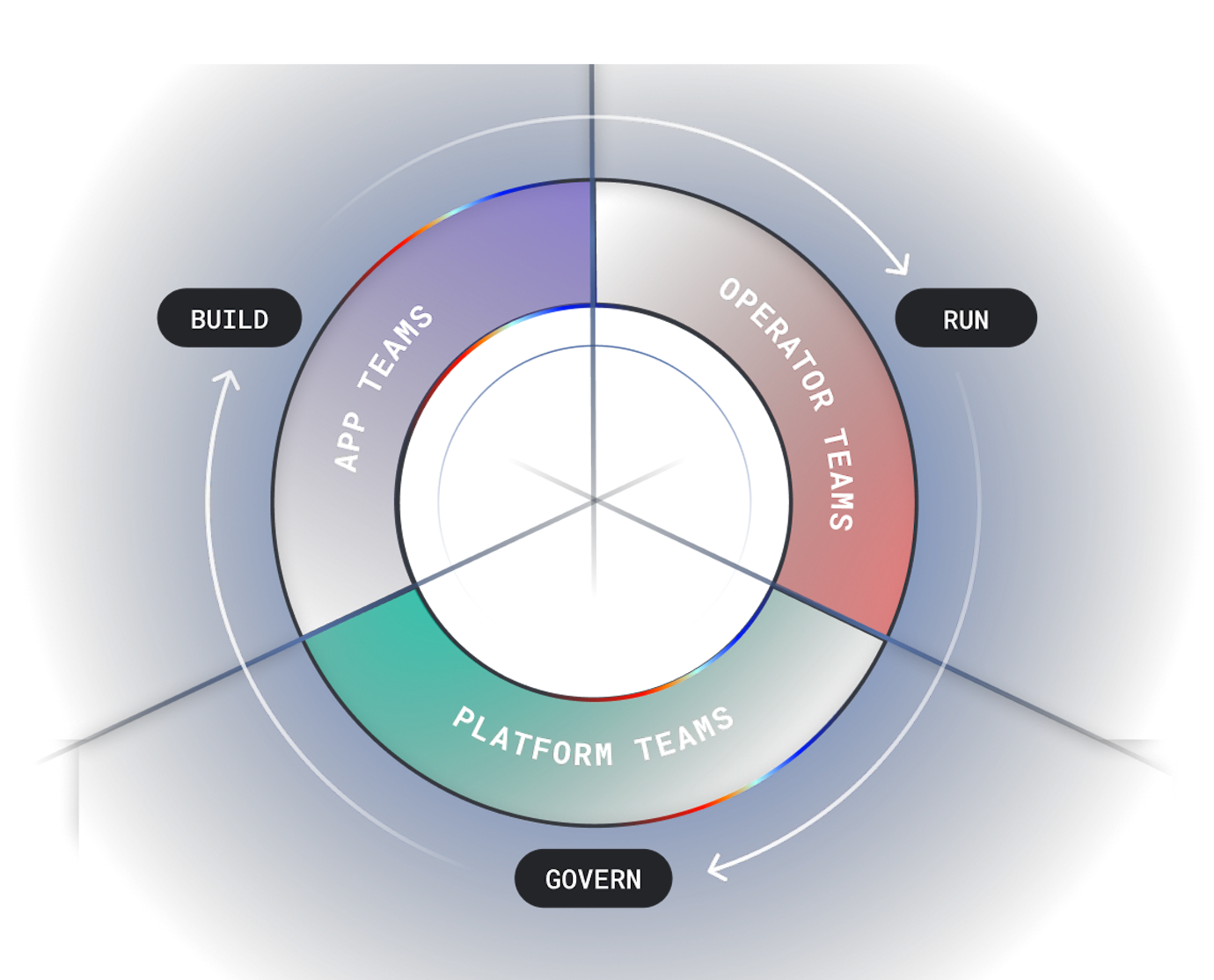 Developer Platform Solutions: Build, Manage and Govern | Kong Inc.