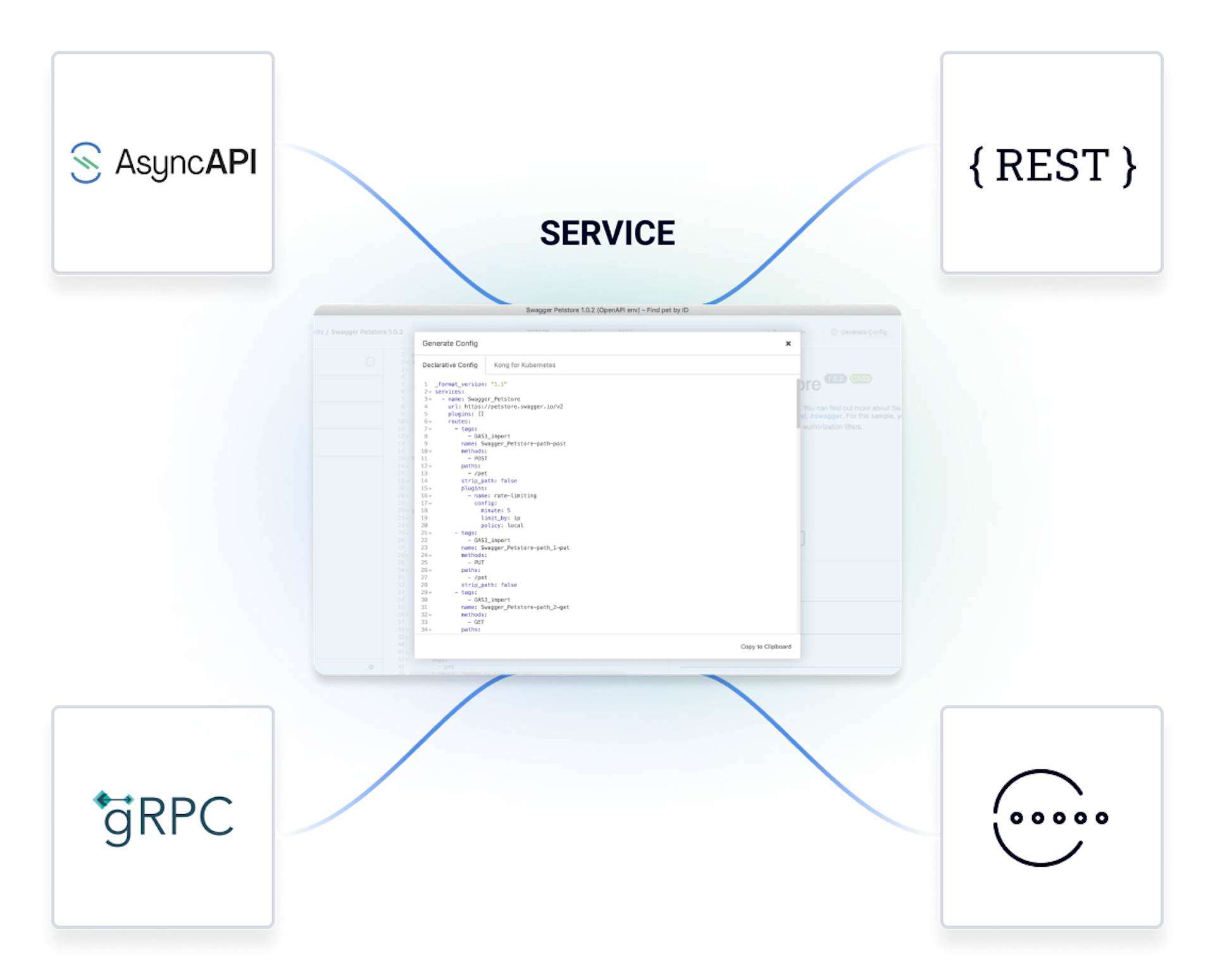 Developer Platform Solutions: Build, Manage and Govern | Kong Inc.