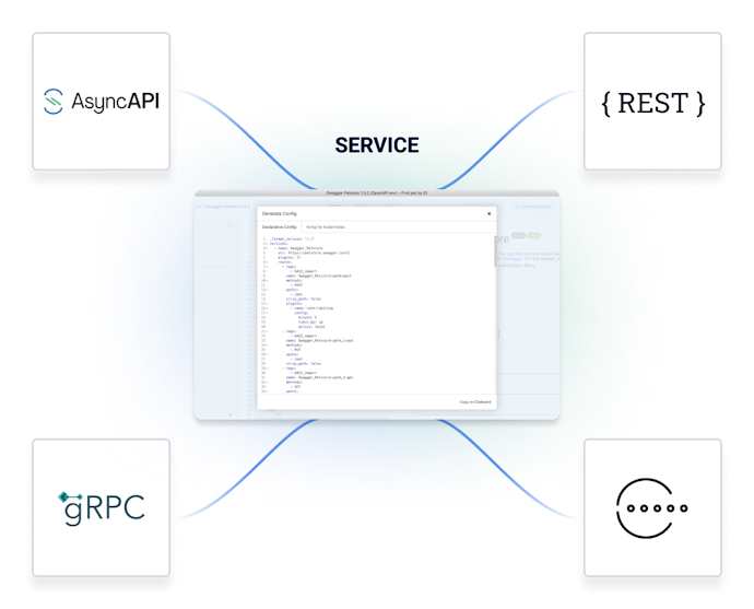 Developer Platform Solutions: Build, Manage and Govern | Kong Inc.