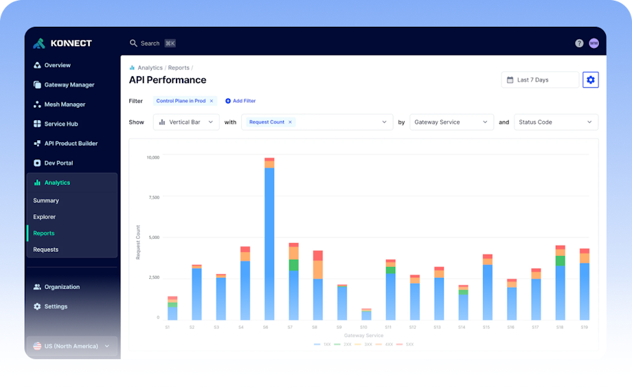 Developer Platform Solutions: Build, Manage and Govern | Kong Inc.