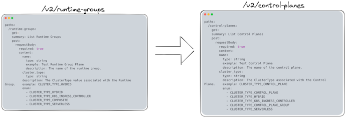 Orchestrating Konnect’s Great API Renaming with Kong Gateway ...