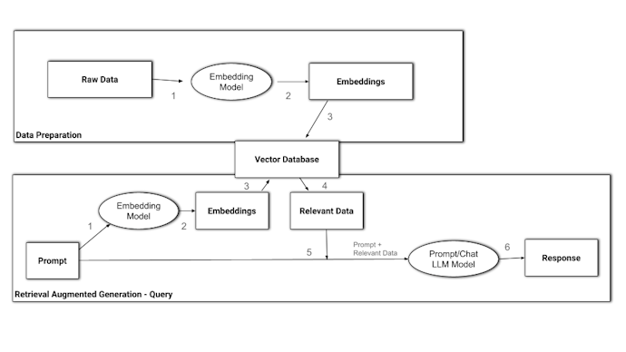 RAG Application with Kong AI Gateway 3.8, Amazon Bedrock, Redis, and LangChain on Amazon EKS 1. ...