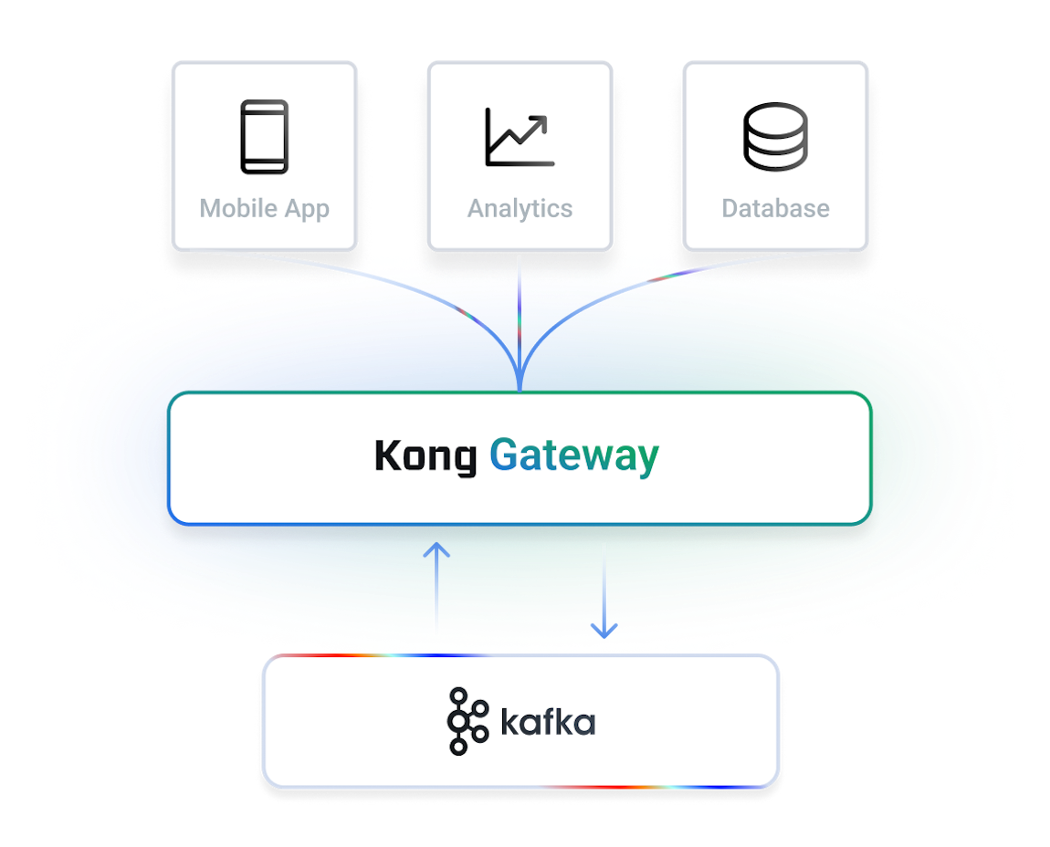 API Enabled Kafka Streaming Solutions | Kong Inc.