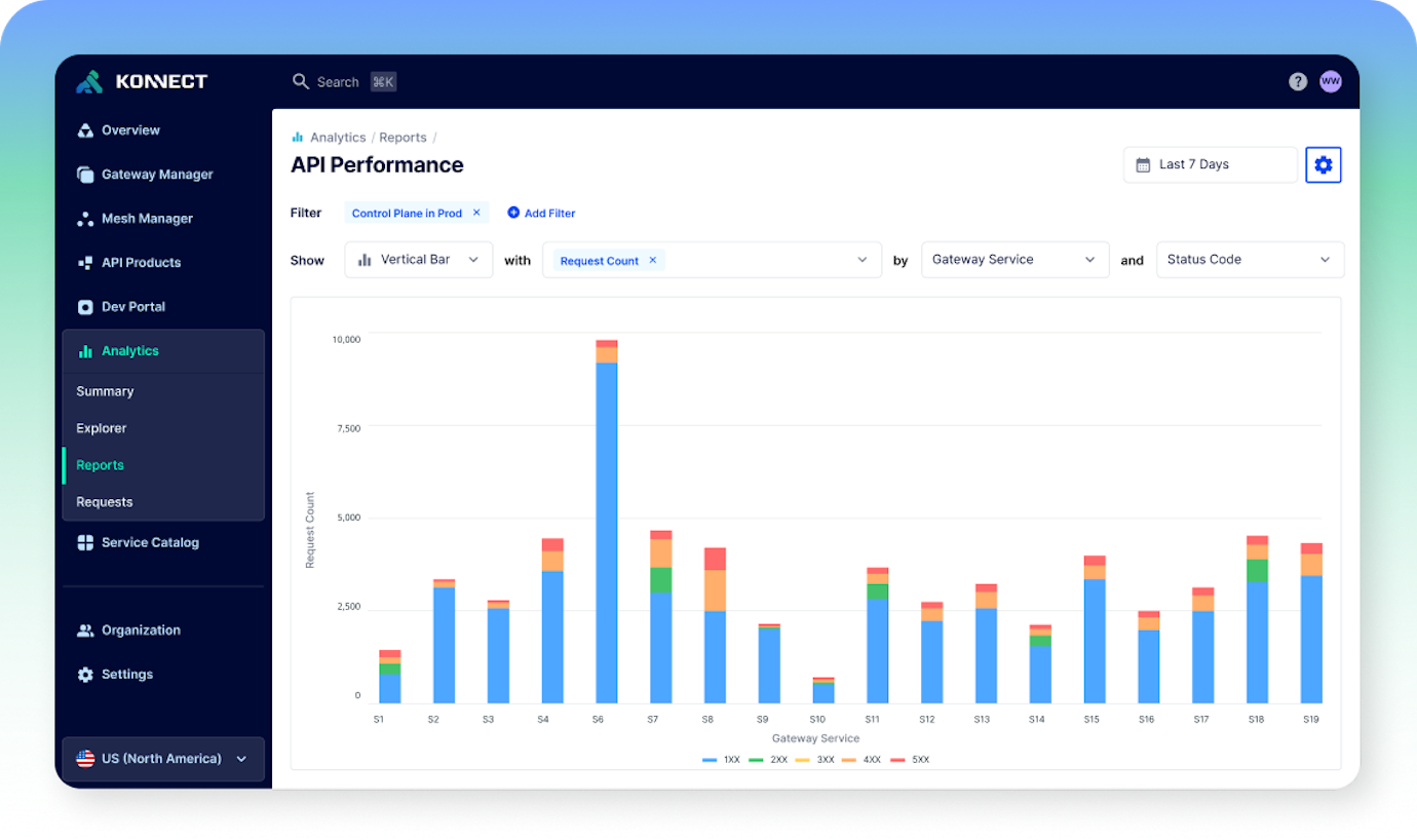 API Enabled Kafka Streaming Solutions | Kong Inc.