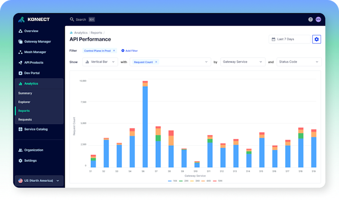 API Enabled Kafka Streaming Solutions | Kong Inc.