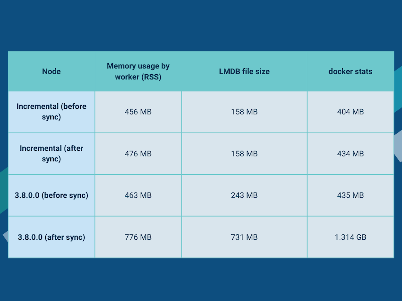 Faster Config Updates in Hybrid Mode with Incremental Config Sync ...