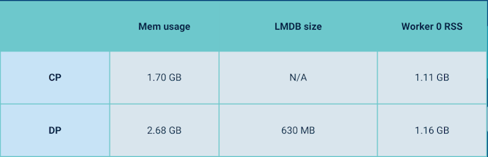 Faster Config Updates in Hybrid Mode with Incremental Config Sync ...
