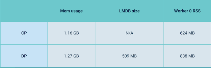 Faster Config Updates in Hybrid Mode with Incremental Config Sync ...