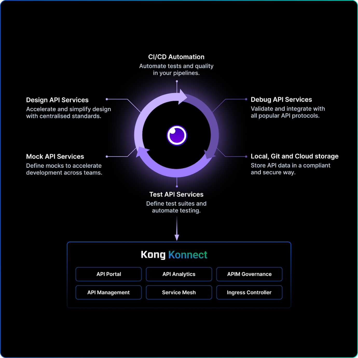 Insomnia: API Development Platform and Tool | Kong Inc.