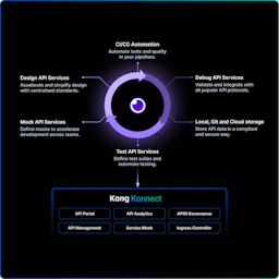 Insomnia for API & AI Testing and Development | Kong Inc.