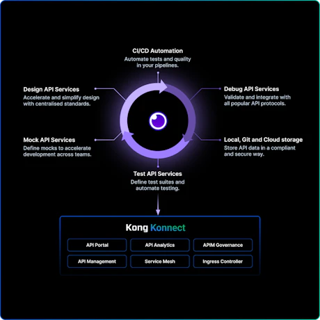 Insomnia for API & AI Testing and Development | Kong Inc.