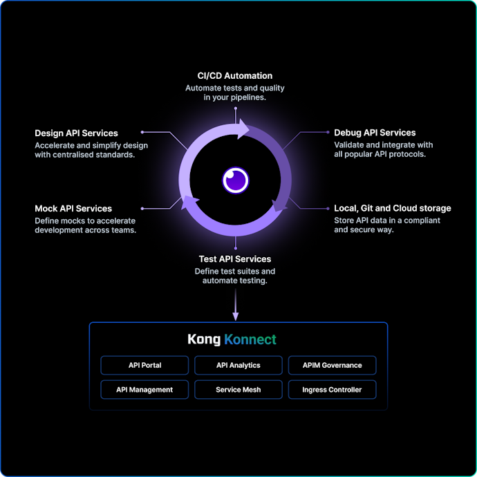 Insomnia Api Development Platform And Tool Kong Inc