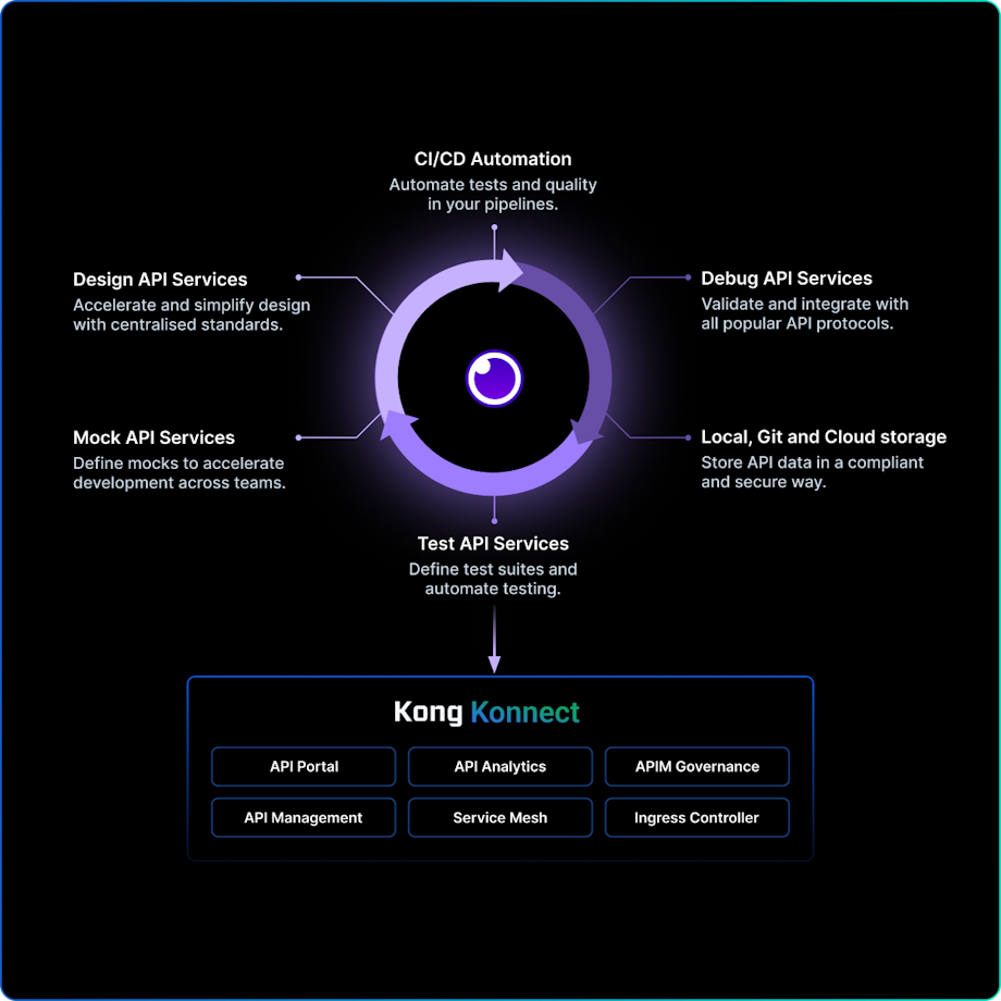 Insomnia: API Development Platform and Tool | Kong Inc.