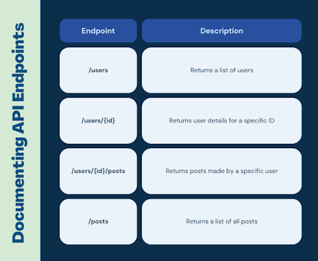 API Documentation Guide: Best Practices & Implementation Tips | Kong Inc.