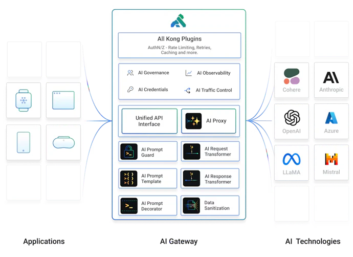 Building and Running Secure APIs with Kong and Traceable | Kong Inc.