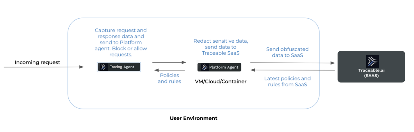 Building and Running Secure APIs with Kong and Traceable | Kong Inc.