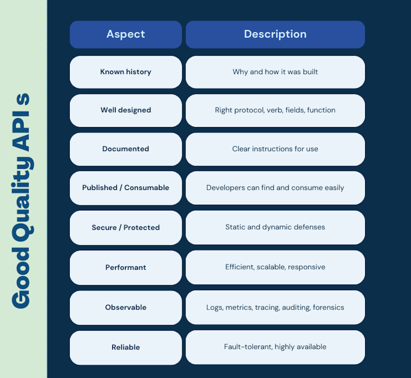Building and Running Secure APIs with Kong and Traceable | Kong Inc.