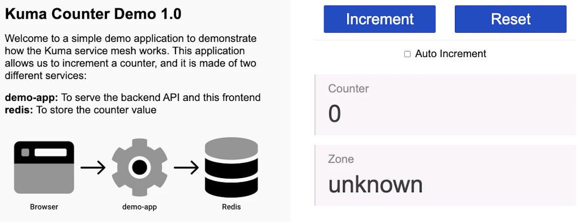 Deploying Kong Mesh with Konnect on AWS ECS | Kong Inc.