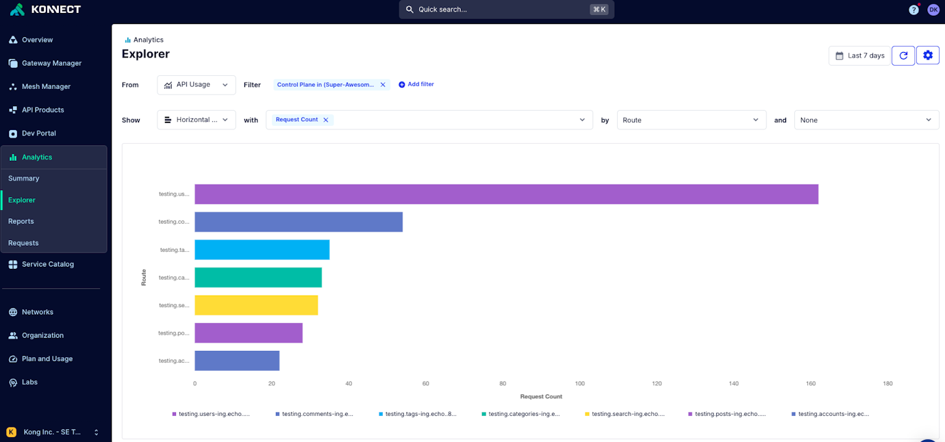 Get Insights into Kubernetes Deployments with Kong Ingress Controller ...