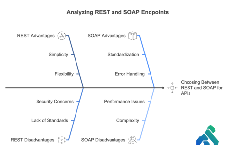 Guide to Understanding API Endpoints: Best Practices & Implementation ...