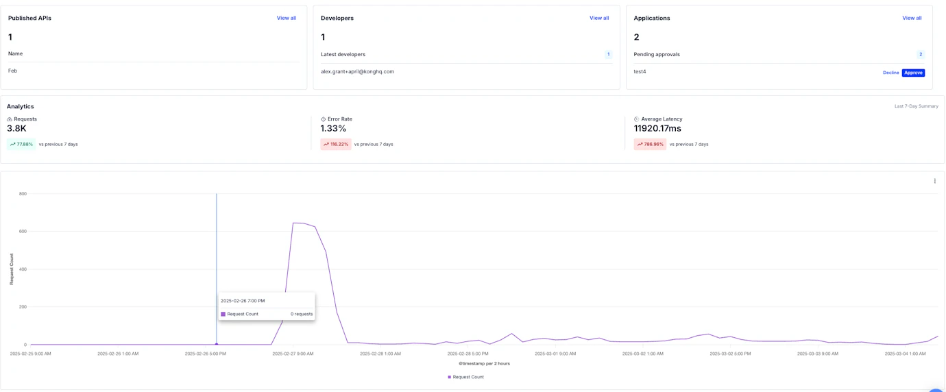 Introducing the New Kong Konnect Dev Portal | Kong Inc.